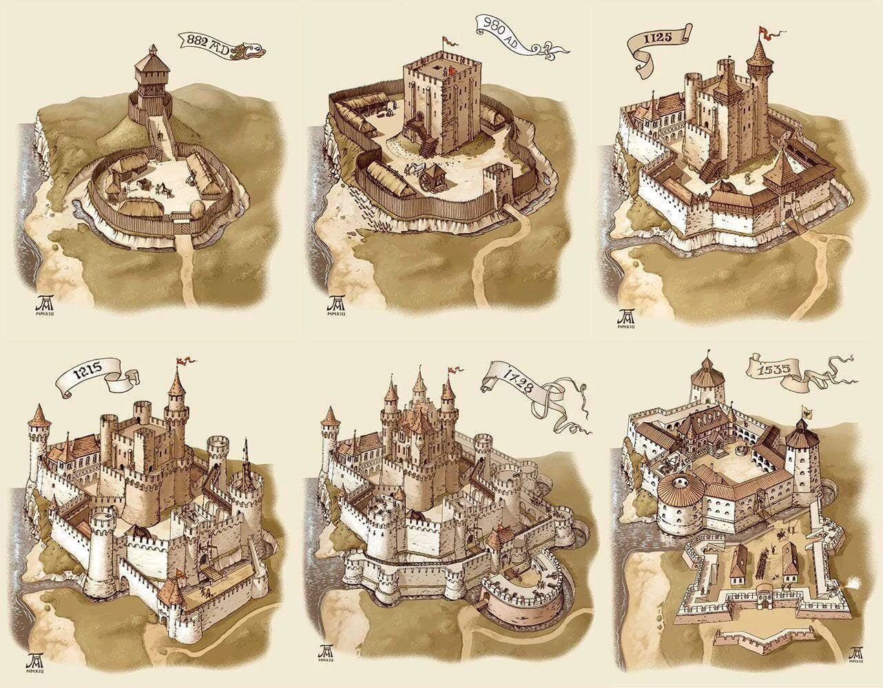 Evolución de los castillos medievales – El Humanista Digital